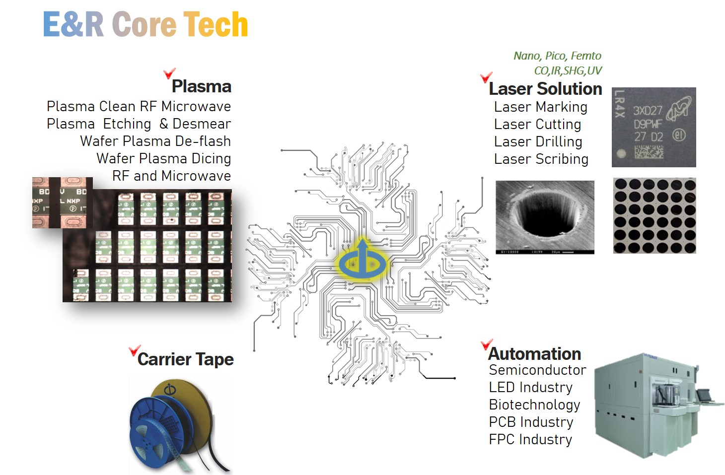 Core Tech - E&R Engineering corp.