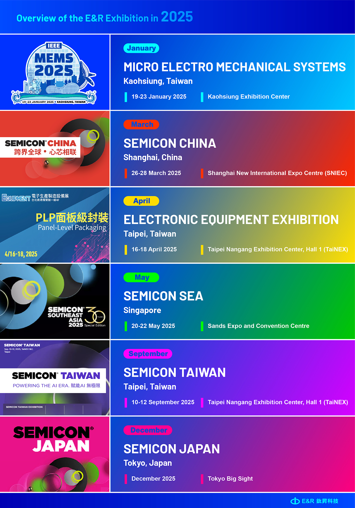Overview of the E&R Exhibition in 2025